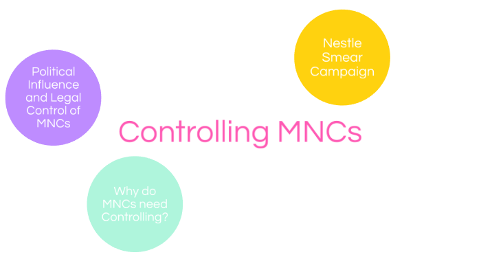Controlling MNCs by Georgia Wright on Prezi
