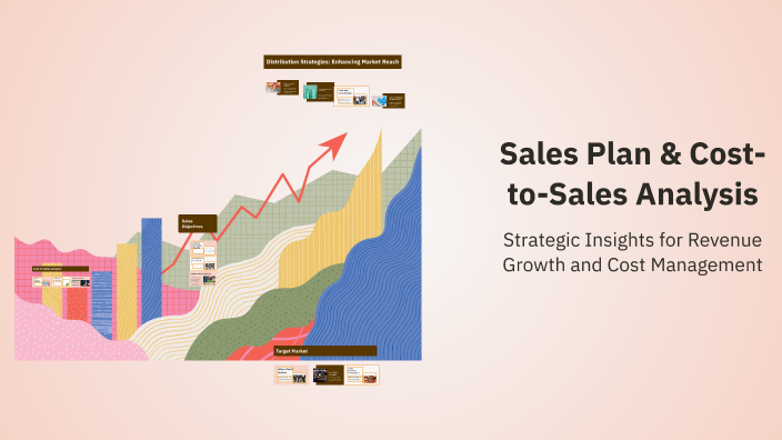Sales Plan & Cost-to-Sales Analysis by Aparajita Sahoo FPB2426/039 on Prezi
