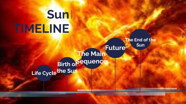 Sun Timeline Project by Roxana Garcia morales on Prezi