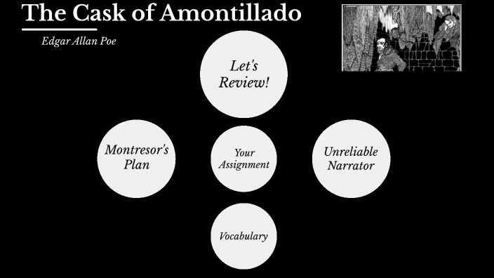 The Cask of Amontillado by Alexis Piazza on Prezi