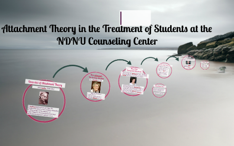 Relational Therapy with NDNU Students through the Lens of At by ...