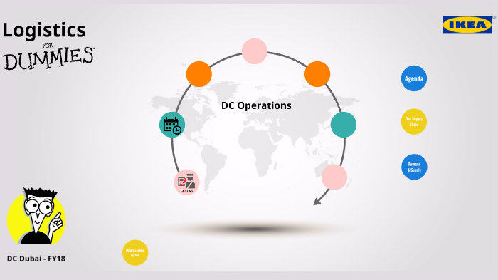 Logistics for Dummies by Sabrina MADI on Prezi