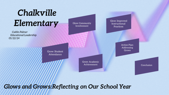 Glow and Grow by Caitlin Palmer on Prezi