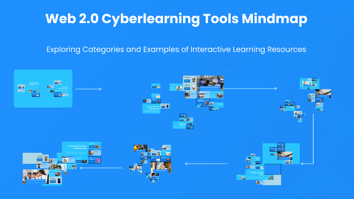 Web 2.0 Cyberlearning Tools Mindmap by John Tate on Prezi