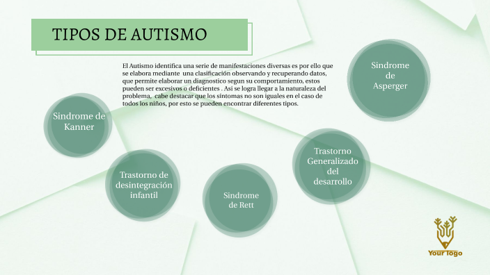 TIPOS DE AUTISMO by AYELEN MARTINICH on Prezi