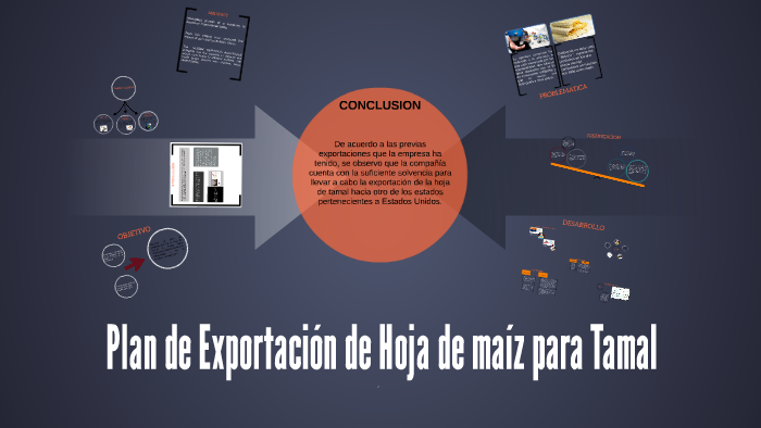 Plan de Exportación de Hoja de maíz para Tamal by Erik Fierro on Prezi