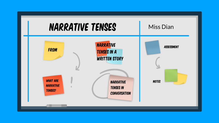 Grammar narrative tenses by Ángel MJ on Prezi