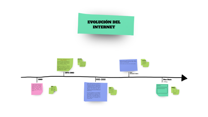 EOLUCIÓN DEL INTERNET by ESTHER CEBALLOS GOMEZ on Prezi