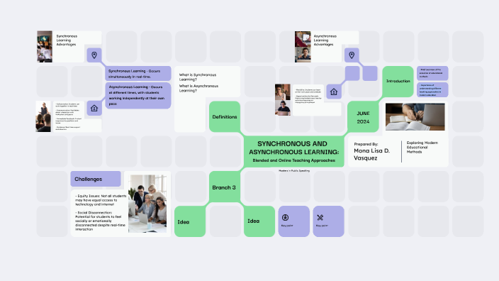 Synchronous and Asynchronous Learning: Blended and Online Teaching ...