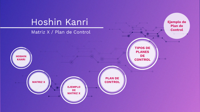 Matriz X / Plan de Control by Fernando Romero on Prezi