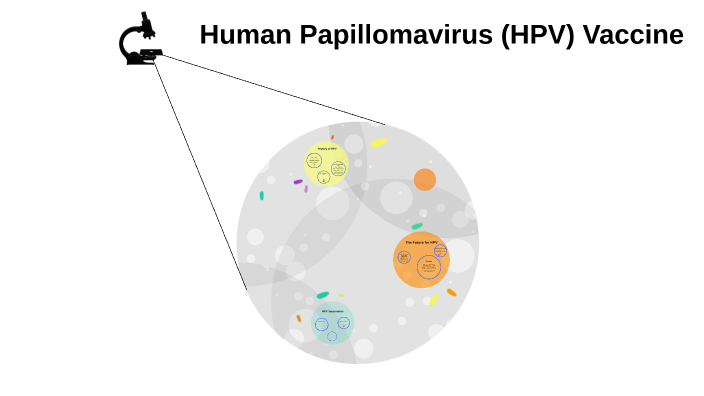 Activity #3: History and Biology of Vaccinations by alyssa crum on Prezi
