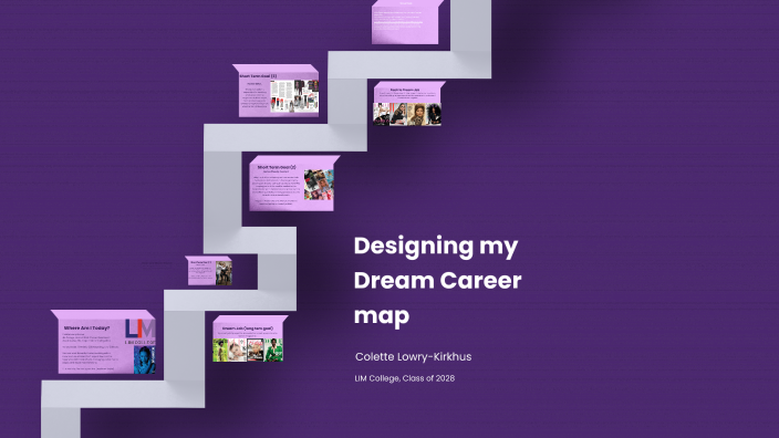 Designing my Dream Career map by colette kirkhus on Prezi