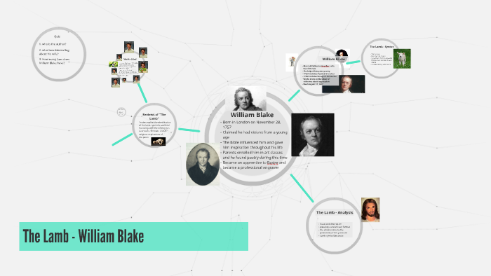 The Lamb - William Blake by Connor Henebry