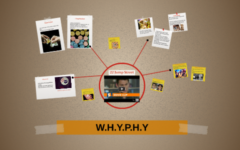 W.H.Y.P.H.Y by Osman Saidi on Prezi