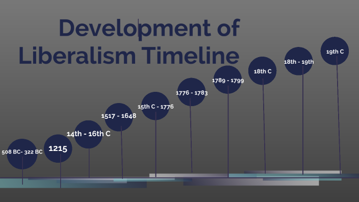 Development of Liberalism Timeline by Nicole on Prezi