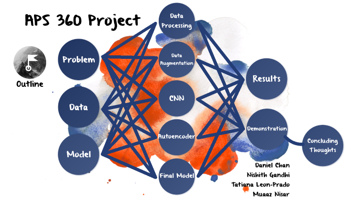 APS360_Presentation_Final by Daniel Chan on Prezi