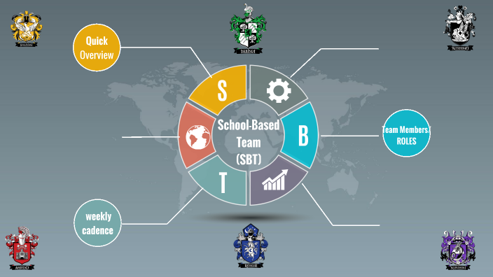 SBT INTRO PPT-School-Based Teams by Tania Lovinska on Prezi