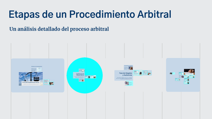 Etapas de un Procedimiento Arbitral by mayra garcia on Prezi
