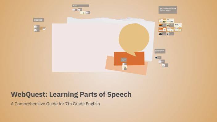 WebQuest: Learning Parts of Speech by Brooke French on Prezi