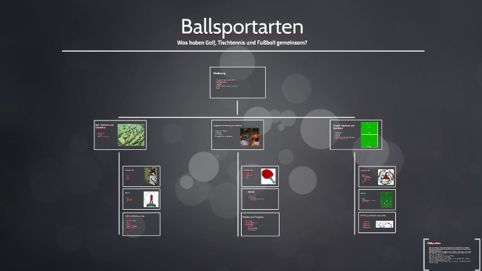 Ballsportarten by Philip Fox on Prezi