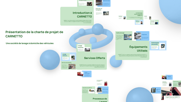 Présentation de la charte de projet de CARNETTO by yasmine bouali on Prezi