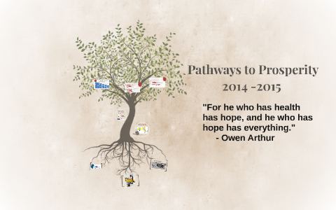 Understanding Pathways to Prosperity by La Robinson on Prezi