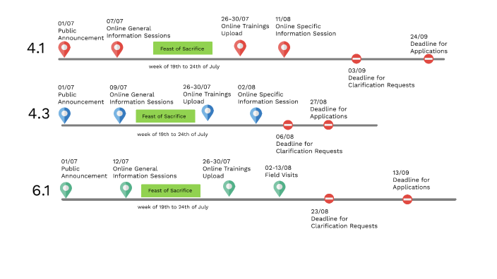 Grants Timeline by Ege Gürkan on Prezi