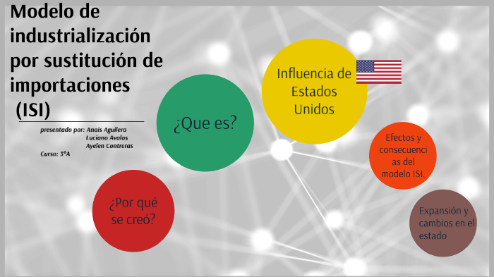 modelo isi by ayelen contreras on Prezi