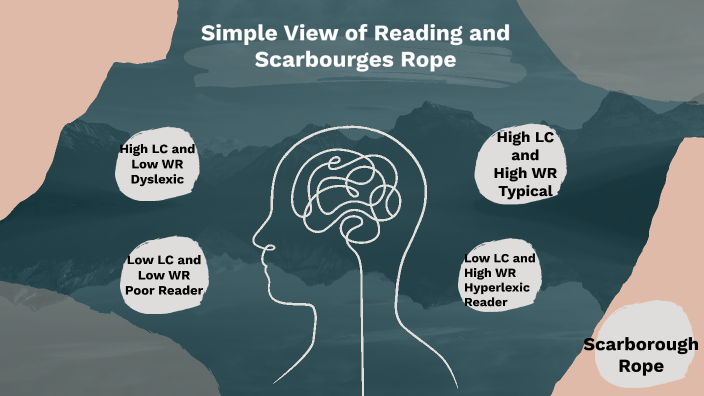 Simple View Reading by Paul Stone Simple View Reading by Paul Stone