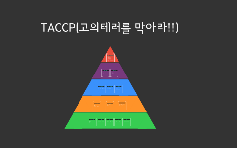 TACCP(Threat Assessment) by Anjin Cho on Prezi