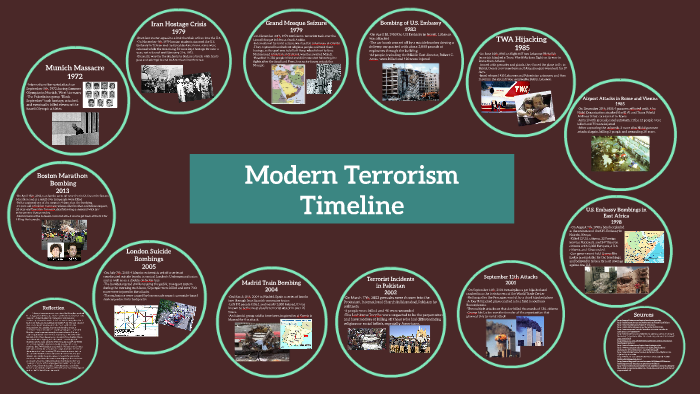 Modern Terrorism Timeline by Grace Cappuccio on Prezi