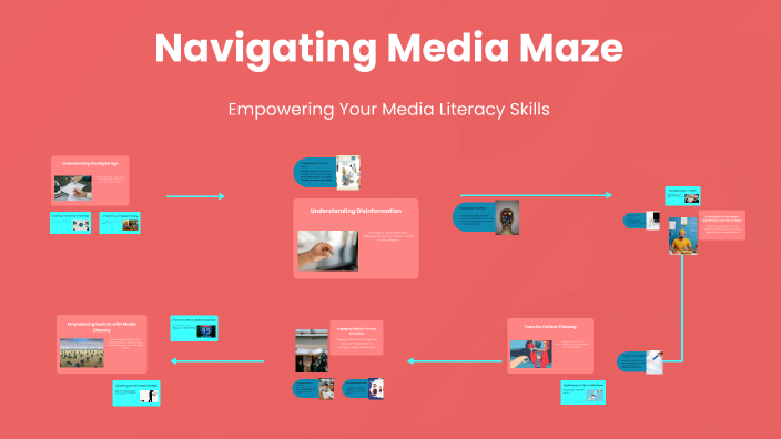 Navigating Media Maze by Kristijan Peshevski on Prezi