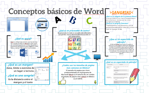 Conceptos básicos de Word by Daniela Gutiérrez on Prezi