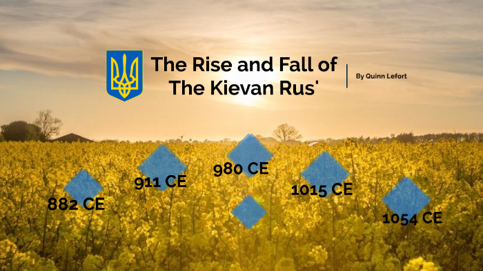 Kievan Rus' Timeline by Quinn LeFort on Prezi