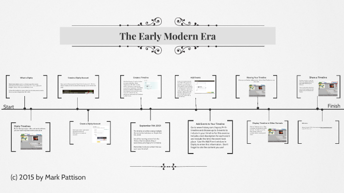 Early Modern Era Timeline by Emree Horton on Prezi