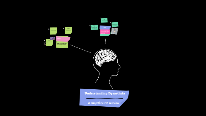 Understanding Dysarthria by Celia Galow on Prezi Understanding Dysarthria by Celia Galow on Prezi