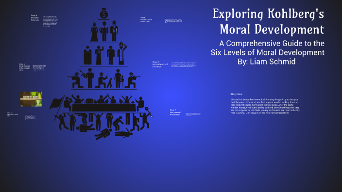 Exploring Kohlberg's Moral Development by Liam Schmid on Prezi
