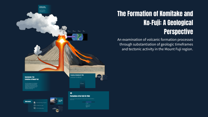 The Formation of Komitake and Ko-Fuji: A Geological Perspective by ...