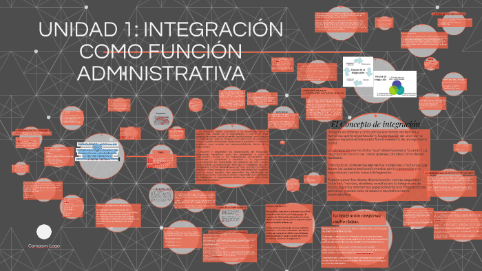 UNIDAD 1: INTEGRACIÓN COMO FUNCIÓN ADMINISTRATIVA by Richard Cruz on Prezi