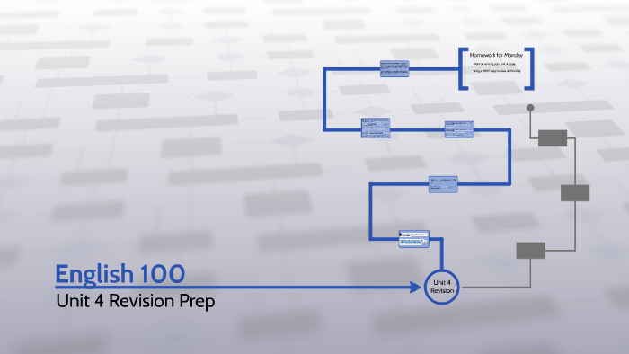 Unit 4 Revision by on Prezi