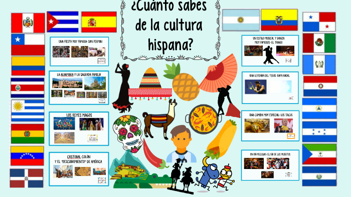 ¿cuánto sabemos de la cultura hispana? by Luis Donaire on Prezi