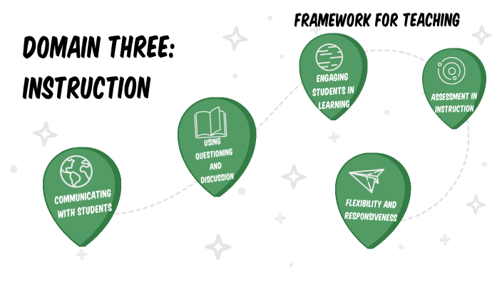 Domain Three: Instruction by Elizabeth Stapleton on Prezi