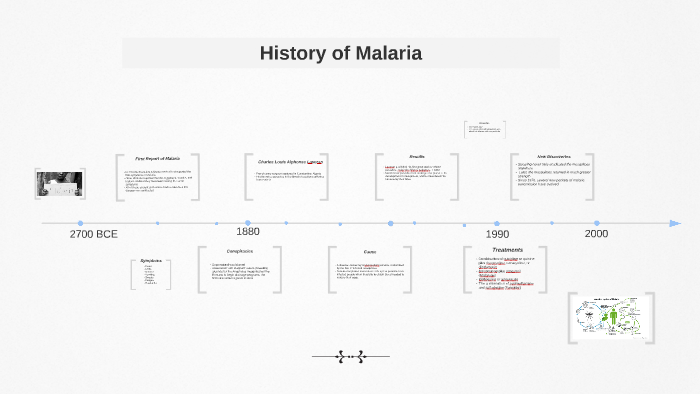 History of Malaria by jackie kobus on Prezi