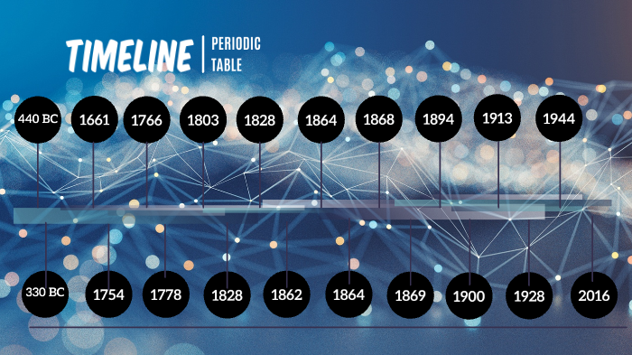 Periodic Table Timeline by Adrika Sen on Prezi
