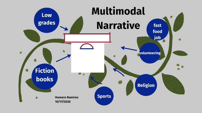 Multimodal project by Homero Ramirez on Prezi