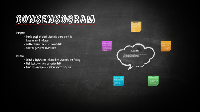 Consensogram by Vanessa Nava on Prezi