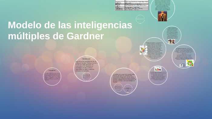 Modelo de las inteligencias múltiples de Gardner by Xavier Ulises Muñoz ...