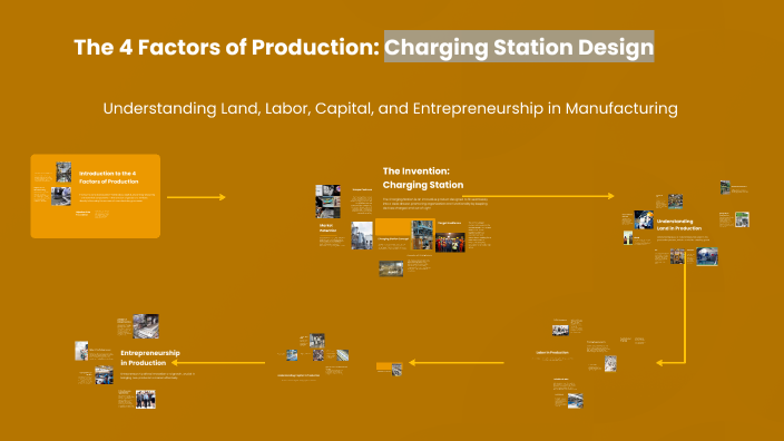 The 4 Factors of Production Presentation Project by Asael Mejia on Prezi