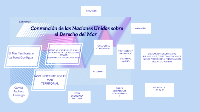 Convemar by jhon Barbosa Mora on Prezi