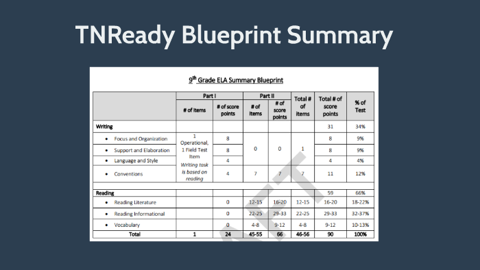 TNReady Blueprint Summary by Samantha Massey on Prezi